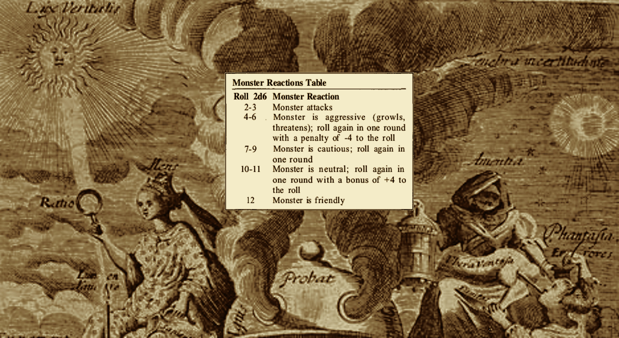 D&D Monster Reaction Charts Compared - Leon Atkinson