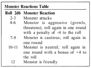 D&D Monster Reaction Charts Compared - Leon Atkinson